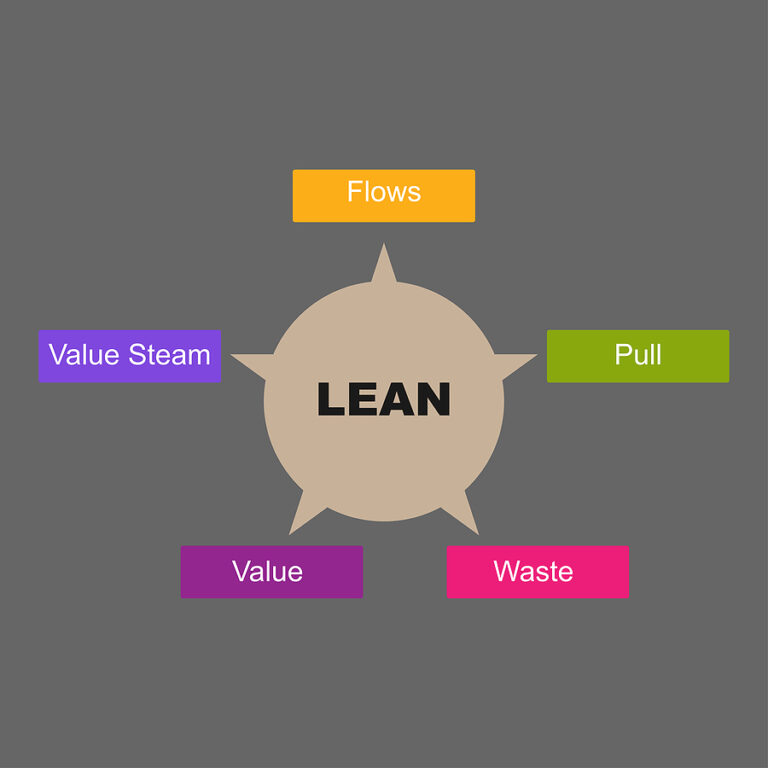How Can Lean Be Applied To Manufacturing And Service Processes?